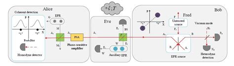 simultaneous classical communication and quantum key distribution based