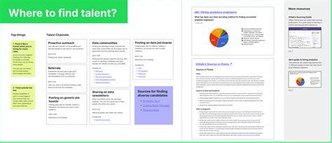 The Ultimate Guide To Hiring Your Data Team