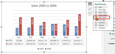 Membuat Grafik Chart Di Excel Kursus Excel Online Offline