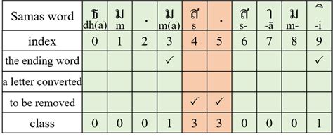 Sample Data Preparation For The Prediction Download Scientific Diagram