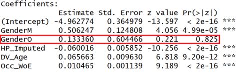 Multiple Logistic Regression Using Python And R K2 Analytics