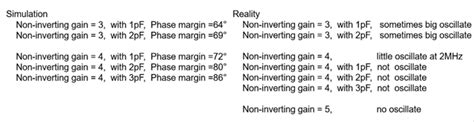 Stability Problem For Non Unity Gain Stable Amplifier Ask Method To Improve Stability For
