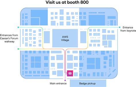 Hashicorp At Aws Reinvent Your Blueprint For Cloud Success