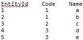 How To Delete Records That Have Same Value In A Column In Entity Framework Stack Overflow