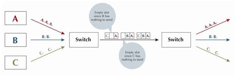 Multi Carrier Adaptive Bandwidth Control Maximizes Capacity Usage Ee Times