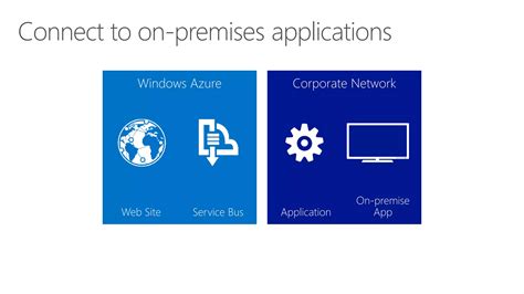 windows azure pack overview ppt