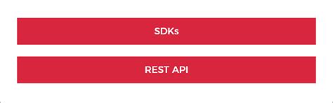 architecture cyclr offers a full integration stack cyclr