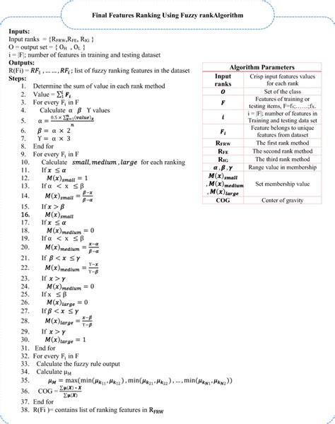 algorithm 3 final ranking using fuzzy interface engine download