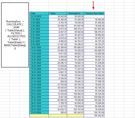 Solved: Previous Row Value Dax - Microsoft Fabric Community