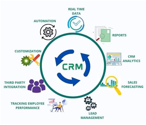CRM Software Development Company In Jodhpur Digital Marketing Company In Jodhpur Digital