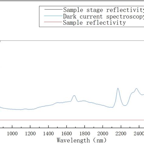 Instrument Debugging Before Sample Collection Download Scientific