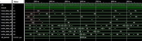 Input And Output Waveform Of Network In Case Of Writing Download Scientific Diagram