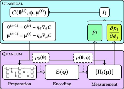 Illustration Of The Algorithm Illustration Of The Hybrid Approach Download Scientific Diagram