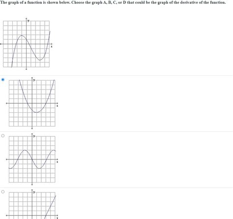 Solved The Graph Of A Function Is Shown Below Choose The Chegg