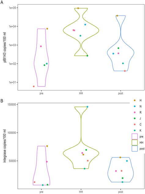 Frontiers Large But Short Term Increase In Fecal Indicator Bacteria Following Extreme