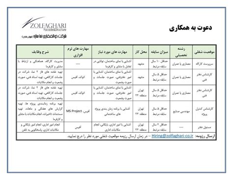 Mohammad Zolfaghari Posted On Linkedin