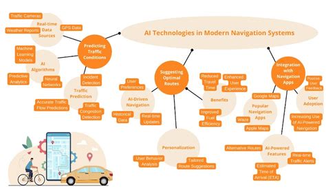 Reinventing Pathfinding With Ai Driven Navigation Systems