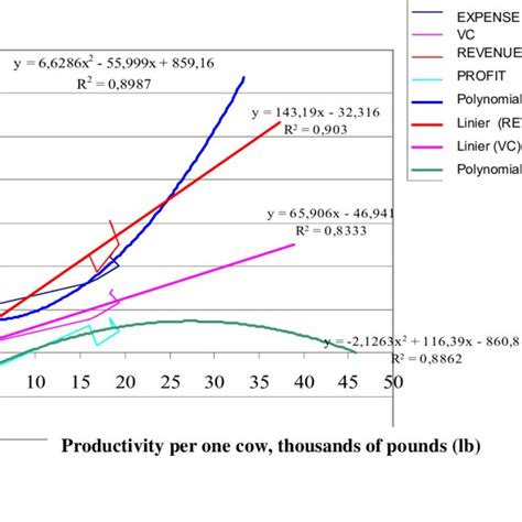 Pdf New Model Of Forecasting Commodity Prices For Farmers