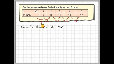Finding The Nth Term Of An Increasing Linear Sequence Youtube