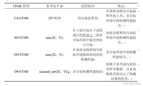【目标检测】雷达目标cfar检测算法 csdn博客
