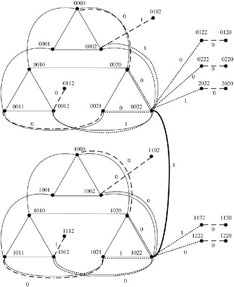 an example of pessimistic diagnosis download scientific diagram
