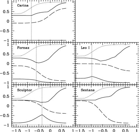 Stellar Anisotropy η As A Function Of Radius R In Units Of B Two Download Scientific