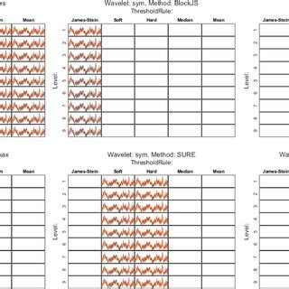 Statistical Analysis Diagram Of Possible Rules For Different Denoising Download Scientific