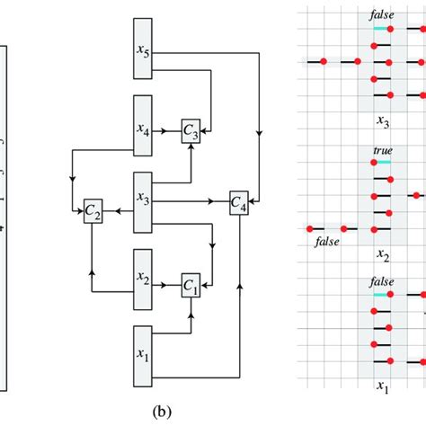 A An Instance Of Monotone Rectilinear Planar 3 Sat B The Modified Download Scientific