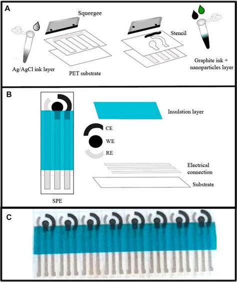 Sol Gel Synthesis Of Multifunctional Nanoparticles