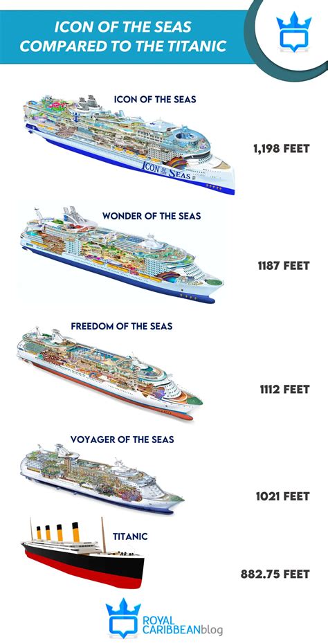 Titanic Compared To Carnival Cruise Ship 60 Photos