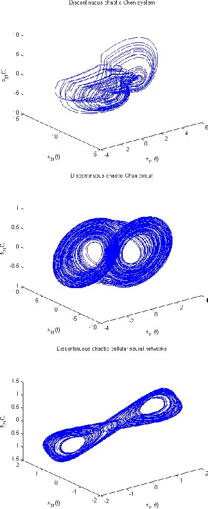 Figure 2 From Fixed Time Cluster Synchronization Of Discontinuous