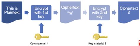 symmetric cryptography des and aes flashcards quizlet