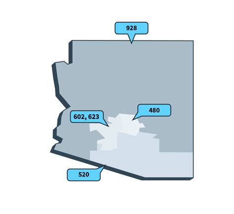 How To Get A Local Phoenix Phone Number For Your Business