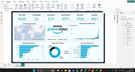 Powerbi Datavisualization Dashboarddesign Amazonprime Biprojects