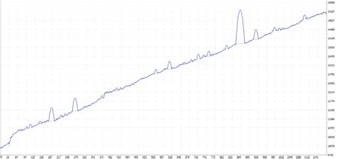 7️⃣ Trading Robot For Hft Top