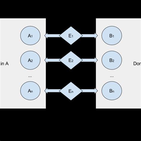 Analogy Structure Overview The Mapping Expressions E 1 To E N Are