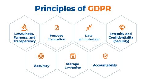 Gdpr And Ccpa Compliance Essential Guide For Businesses
