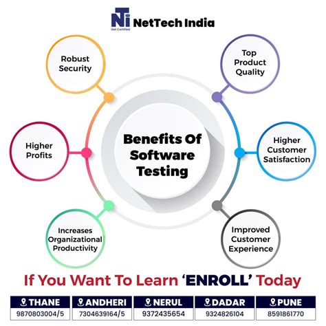 Nettech India On Linkedin Softwaretesting Testing Softwaredevelopment Software
