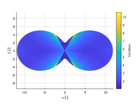 Conditionality Of Elements In Non Convex Geometry Download