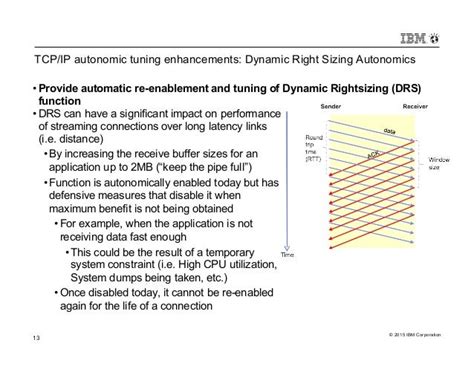 z os v2r2 communications server overview