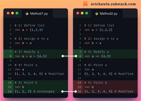 manipulating mutable objects in python can get confusing at times