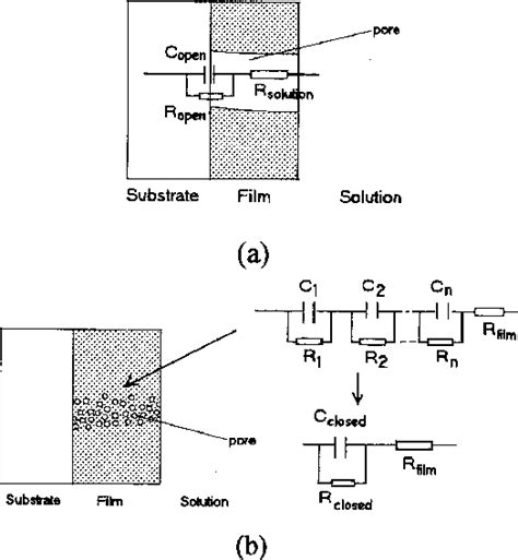 Figure 1 From Eis Capacitance Diagnosis Of Nanoporosity Effect On The