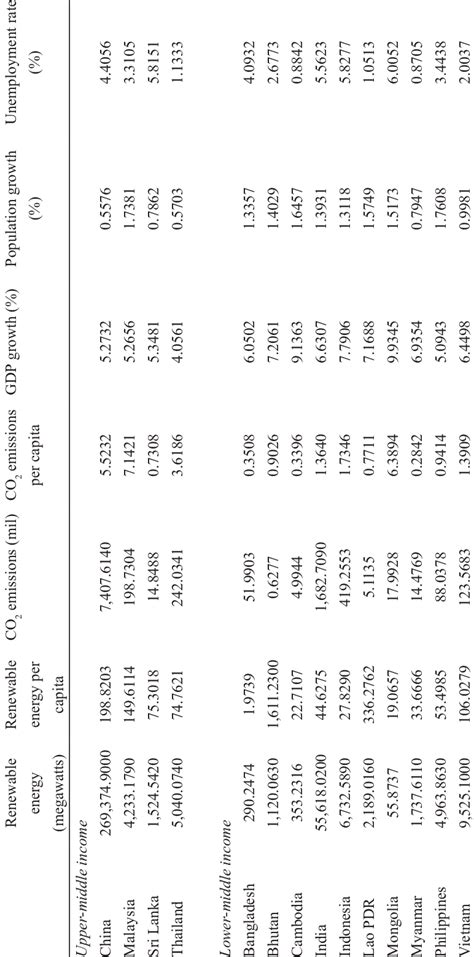 Mean Values Of Key Variables By Country Download Scientific Diagram