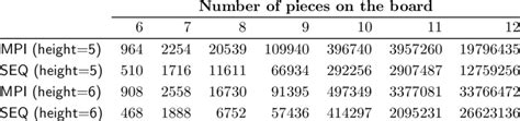 the total execution time in seconds download table