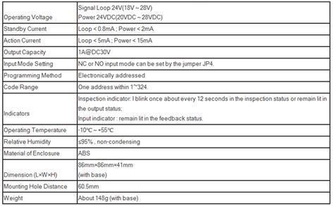 LPCB Addressable Fire Alarm System Input Output Module AW D319