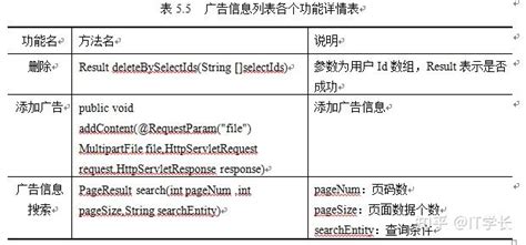 基于web的机票管理系统设计与实现（附源码下载地址） 知乎
