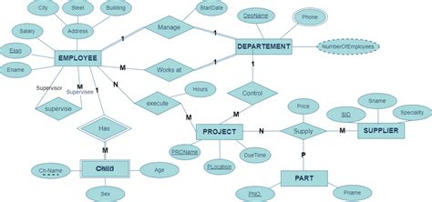 27 Comprehensive Example — Database