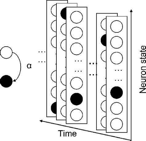 Figure 3 From A Biological Population Threshold Coding With Robust