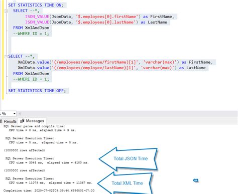 Optimizing Data Access With Json And Xml In Sql