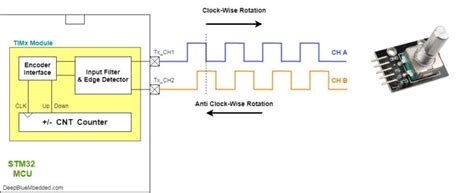 Stm32 Timer Encoder Mode Stm32 Rotary Encoder Interfacing